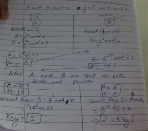 Computer Networks Madeeasy Test Series Computer Networks Network