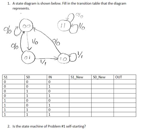 Solved A State Diagram Is Shown Below Fill In The Chegg