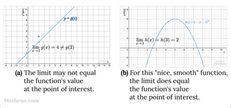 b 2 substitution to find a limit