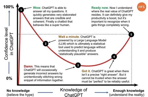 Engineeredmind Marketing Contentmarketing Promptengineering