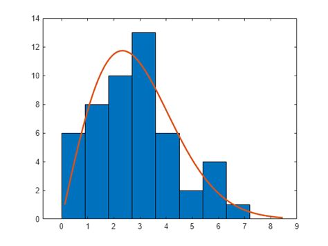 Situacija Pisanje Pobuna C Generate Random Numbers By Distribution