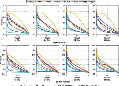 Unsupervised Deep Image Hashing Through Tag Embeddings