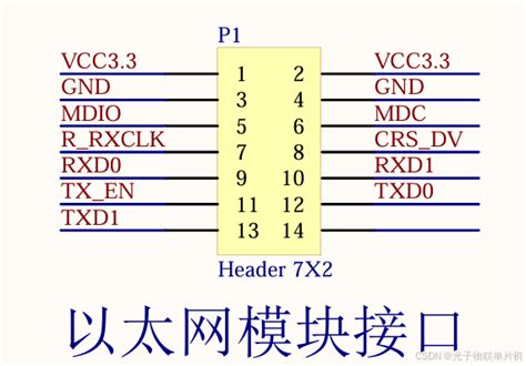 Stm32f407单片机编程入门二十七以太网接口lan8720详解及实战含源码 Csdn博客