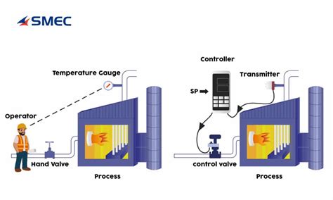 What Is Industrial Automation