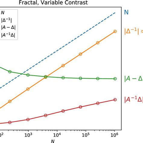 Scaling Of The Components Of The Fast Inverse Qls Algorithm For