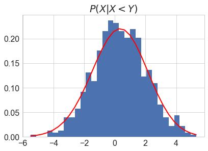Conditional Distribution Of A Normal Distribution Given It Is Smaller Bigger Than Another Normal