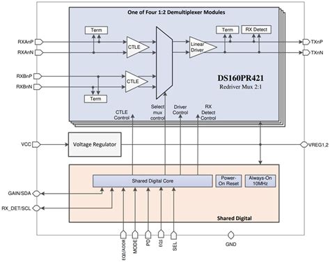 DS160PR421 4 Channel Linear Redrivers TI Mouser