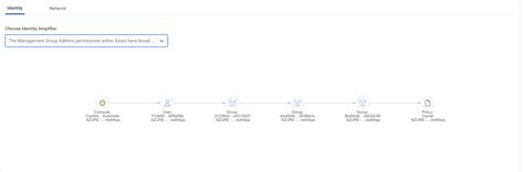 Reduce Risk Efficiently And Save Time With Prioritized Actions