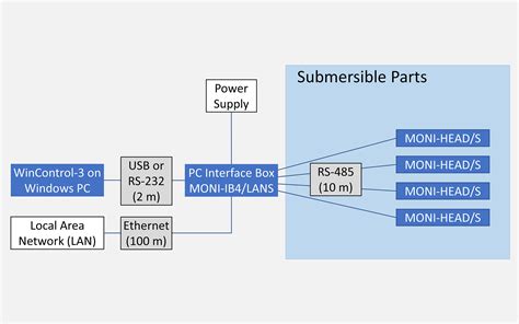 Monitoring Pam
