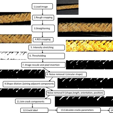 Check Detection And Measuring Algorithm Sequence Diagram Download