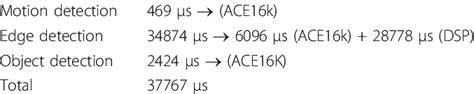 Execution Times For The Proposed Segmentation Algorithm Download Table