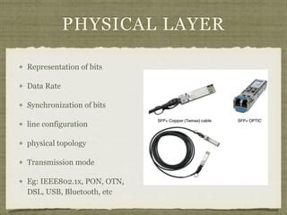 Functions Of Osi Layer In Computer Networks PPT