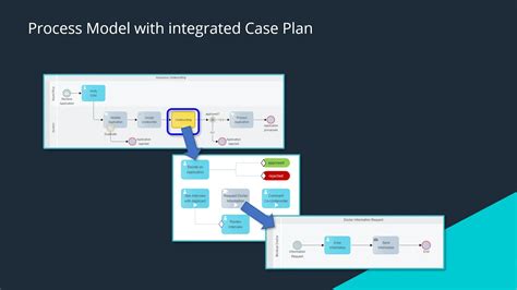 Process Automation Xappnow