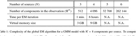 table 1 from a tractable framework for estimating and combining