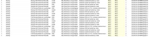 sp blitz for all servers sqlservercentral
