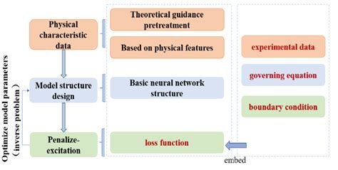 The Schematic Diagram Of The Knowledge Embedding Method For The Whole Download Scientific