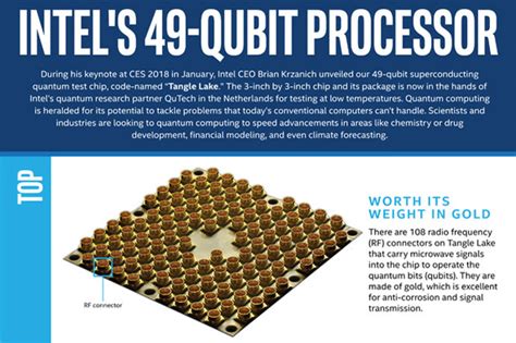 Intel testa Spin Qubit il futuro dei computer quantistici è qui e ora DDay it