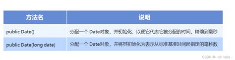 Java日期类（一）javautildate包下的类，simpledateformat类（ Javatext包） 腾讯云开发者社区 腾讯云