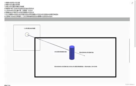 cesium中实现阴影率分析 cesium 阴影分析 csdn博客