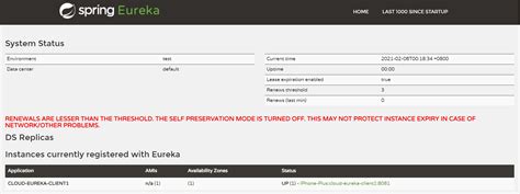 GitHub MaiSR cloud eureka practice Spring Cloud Eureka入门和实战