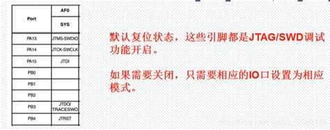 jtag swd调试原理 swd接口原理图 csdn博客