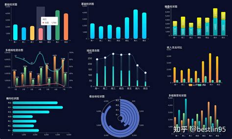 在线excel表格生成可视化图表 知乎