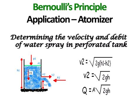 Bernoullis Principle Pptx