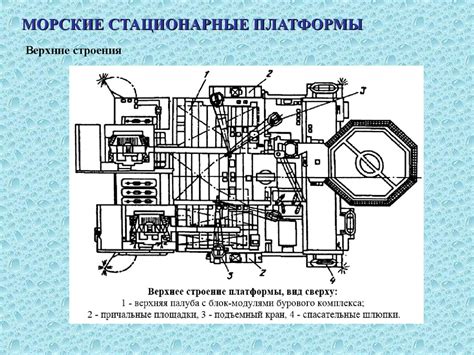 Морские стационарные платформы - online presentation