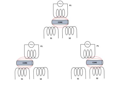LVDT Basics LVDT Tutorial NewTek Sensor Solutions