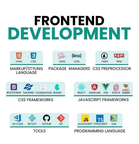 As Technology Advances So Must Our Development Tools Here Is A List