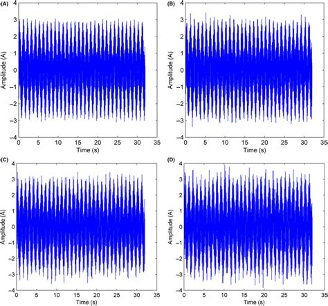 Excitation Signals With Noises Of Different Intensities Added