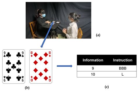 Sensors Free Full Text Three Dimensional Encoding Approach For Wearable Tactile