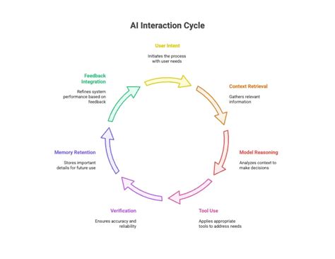 Why You Should Never Use Function Calls In Angular Template Expressions By Jurgen Van De Moere
