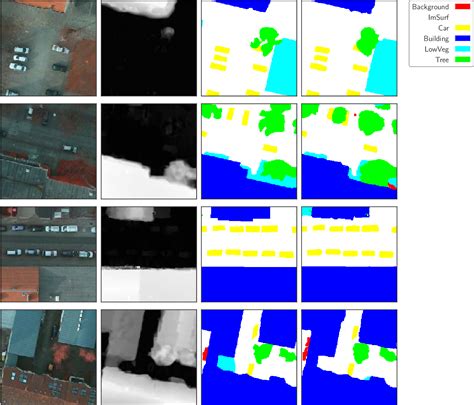 Resunet A A Deep Learning Framework For Semantic Segmentation Of