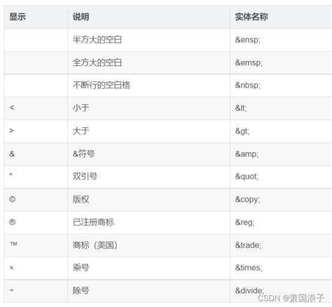 altovaxmlspy中的转义字符大全：xml编辑必备技巧 csdn博客