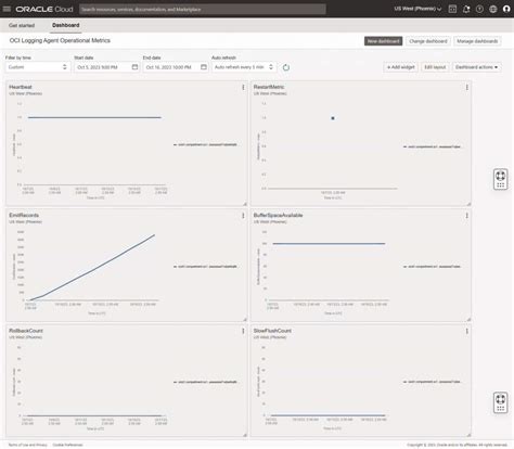Announcing Operational Metrics For Oci Loggings Unified Monitoring Agent