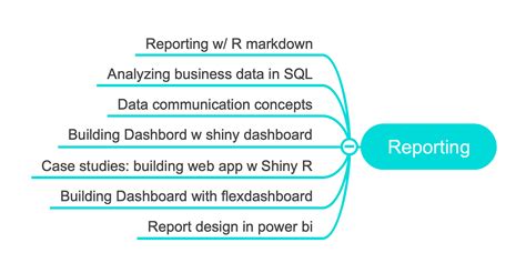 6 8 advanced features intelligent questions more lp investors🔥