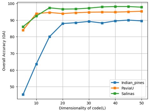 A Collaborative Superpixelwise Autoencoder For Unsupervised Dimension Reduction In Hyperspectral
