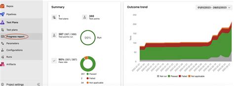 Properly Tracking Manual Testing In Azure Devops