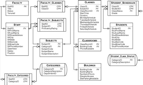 school scheduling database sql queries for mere mortals a hands on