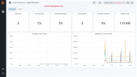 Install Ceph Storage Cluster On Centosrockyalma Linux 8