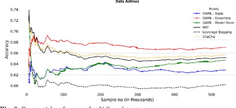 Online Automl An Adaptive Automl Framework For Online Learning
