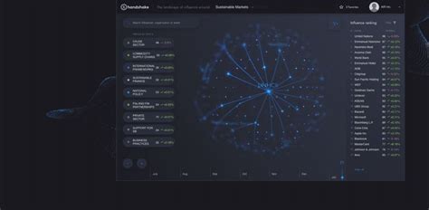 Data Visualization Dashboard App On Behance Data Visualization Data