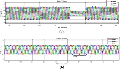 a three phase symmetrical fault b voltage compensation using dvr