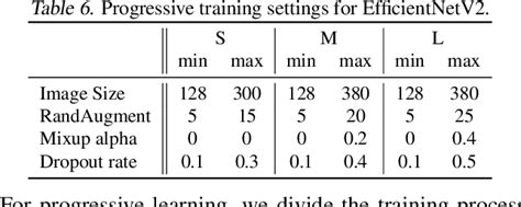[pdf] Efficientnetv2 Smaller Models And Faster Training Semantic Scholar