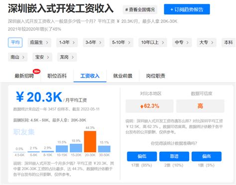 一文读懂嵌入式软件系统的各部分 知乎