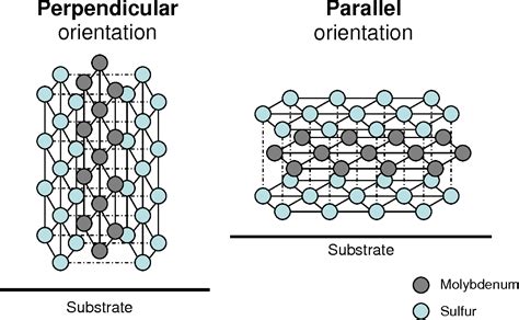 Figure 8 From Thermal Conductivity Anisotropy In Molybdenum Disulfide