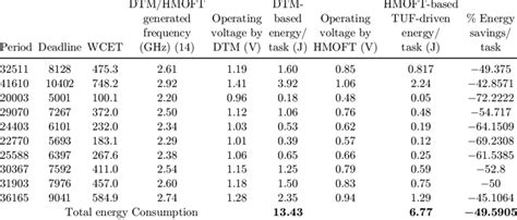 Hmoft Driven Energy Minimization Model For Randomly Generated Periodic