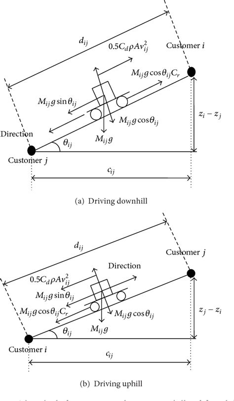 Figure 1 From An Efficient Two Objective Hybrid Local Search Algorithm