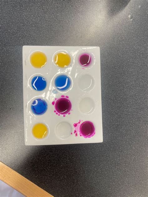 Core Competency Self Assessment Olivials Site